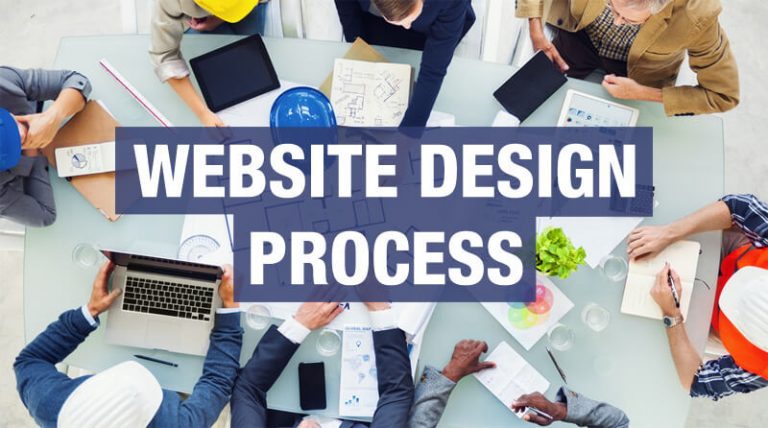 Our Website Design Process - How we create our websites - DigiAye Media